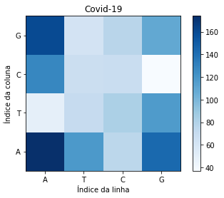 Utilizando mapas de calor no Python para comparação de genomas | Flavia ...